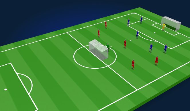 Football/Soccer: Combination Play (Small-Sided Games, Academy Sessions)