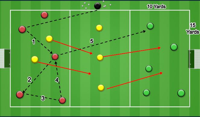 Football/Soccer: 5v3 - 3 - Zone Rondo (Tactical: Switching play, Difficult)