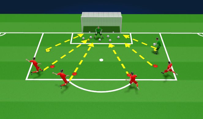 Football/Soccer: reaction save (Goalkeeping: Reaction saves, Academy ...