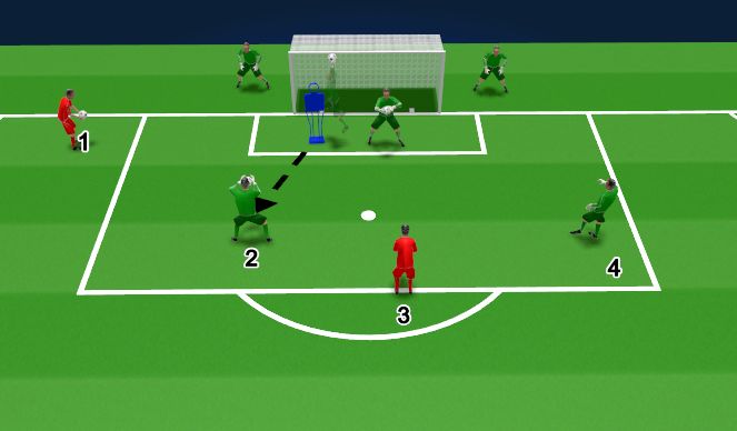 Football/Soccer: crosses (Goalkeeping: Crossing/High balls, Academy ...