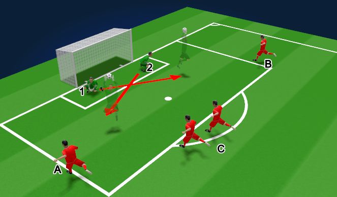 Football/Soccer: crosses (Goalkeeping: Crossing/High balls, Academy ...