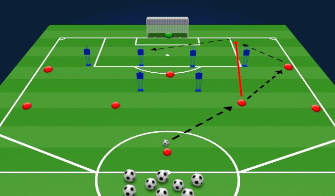 Football/Soccer: Attacking in the final 3rd Specific into SSG (Academy: Create the attack ...