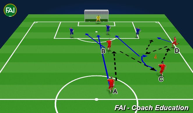 Football/Soccer: Attacking Principles U13 Wexford FC 23_09_2024 ...