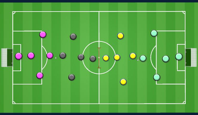Football/Soccer: 5v5 Tournament (Tactical: Positional understanding ...