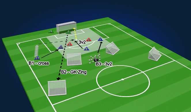 Football/Soccer: ILP multi-ball (Technical: Attacking skills, Academy ...