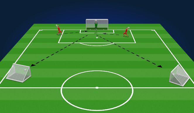 Football/Soccer: High Crosses and Distributioin (Goalkeeping: Crossing ...