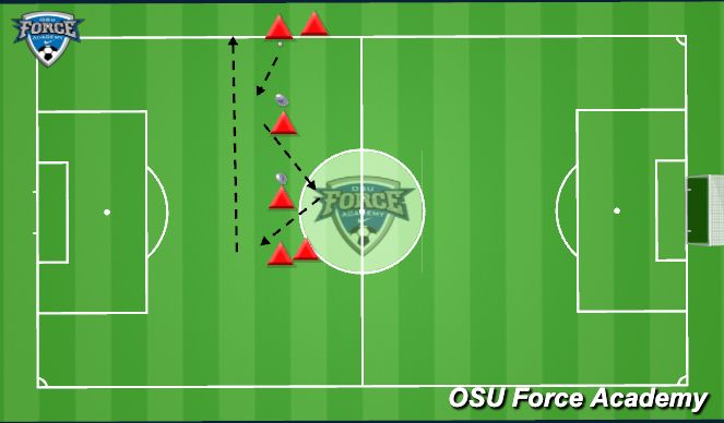 Football/Soccer: Monday 9/23 training session - Station format ...