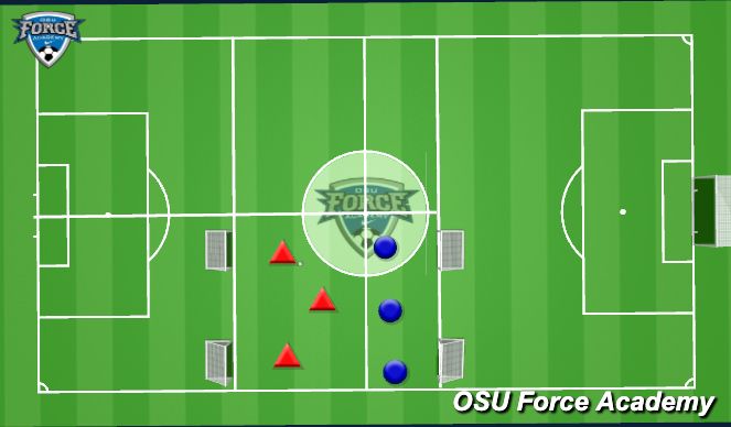 Football/Soccer: Monday 9/23 training session - Station format ...