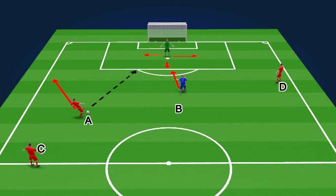 Football/Soccer: Goal Keeper Distribution (Goalkeeping: Distribution ...