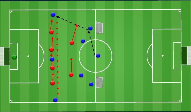 Football/Soccer: Defending the Final Third (U14s) (Tactical: Defensive principles, Academy Sessions)