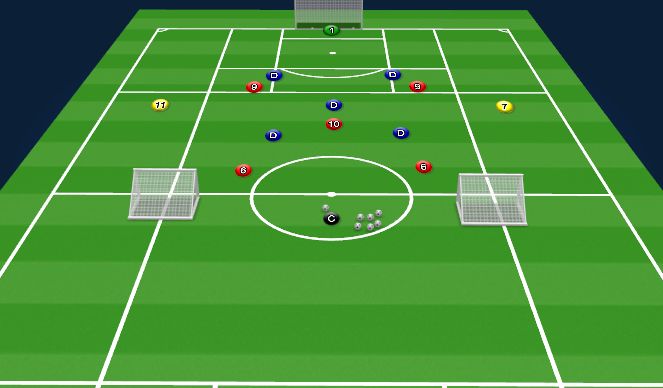 Football/Soccer: U16 APDL Girls 09' - Attacking In The Final Third ...