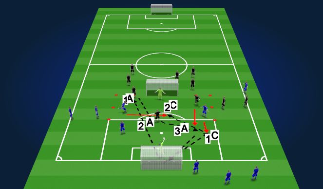 Football/Soccer: U20 Defending Transition (Academy: Counter/Reactive ...