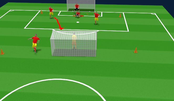 Football/Soccer: Goal Keeper session 2 (Goalkeeping: 1 v 1, Academy ...