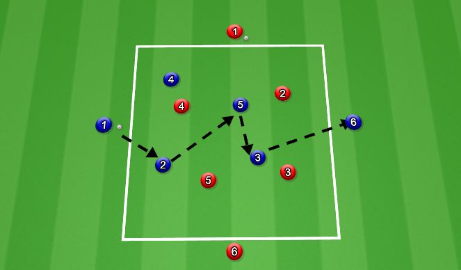 Football/Soccer: Skill Turning (Technical: Turning, Academy Sessions)