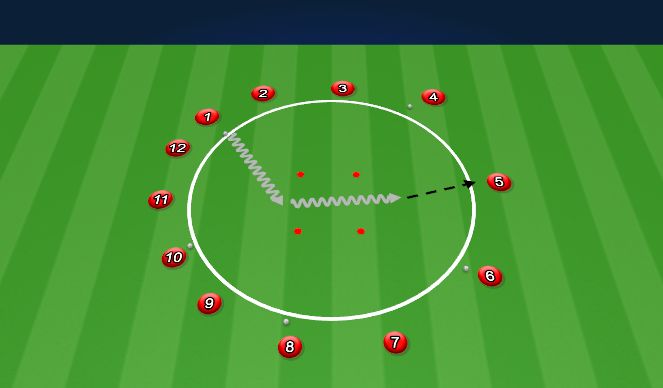 Football/Soccer: Technique - running with the ball (Technical ...