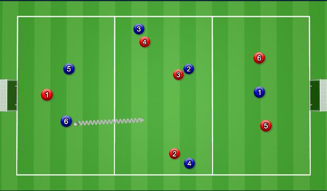 Football/Soccer: Skill - Running with the ball (Technical: Dribbling ...