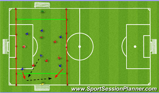 Football/Soccer: End Zone Game - Full Session Progression (Tactical ...
