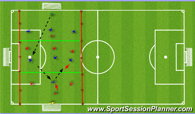 Football/Soccer: End Zone Game - Full Session Progression (Tactical ...