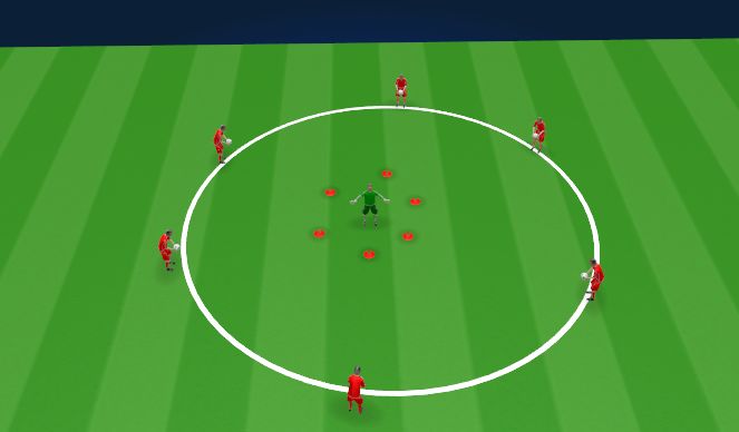 Football/Soccer: Set Position (Technical: General, Academy Sessions)