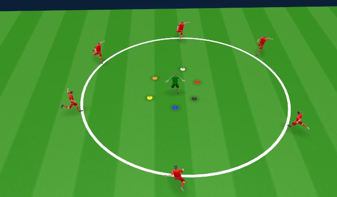 Football/Soccer: Set Position (Technical: General, Academy Sessions)