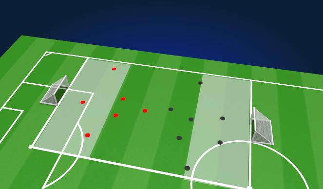 Football/Soccer: One v One play / creating overloads (Technical ...