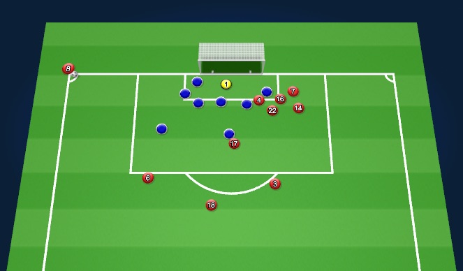 Football/Soccer: Attacking Corners (Set-Pieces: Corners, Moderate)