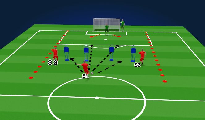 Football/Soccer: 1 on 1 Shot stopping & Decision Making (Goalkeeping: 1 ...