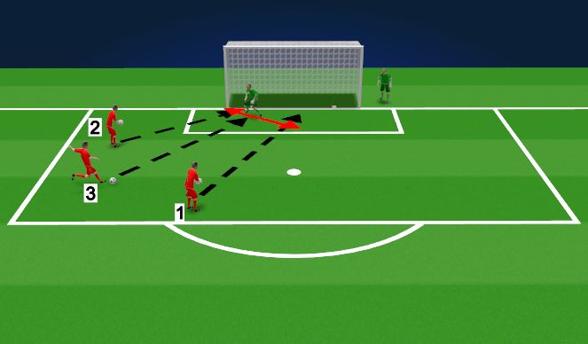 Football/Soccer: Footwork & Recovery shot stopping drill (Goalkeeping ...