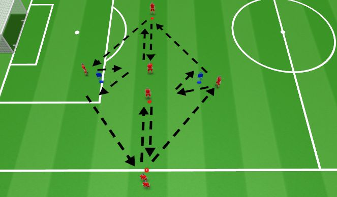 Football/Soccer: MIFC Pre-Match Activation (Technical: Passing ...