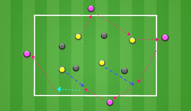 Football/Soccer: Rondo - 4v4 +4 (Tactical: Combination play, Moderate)