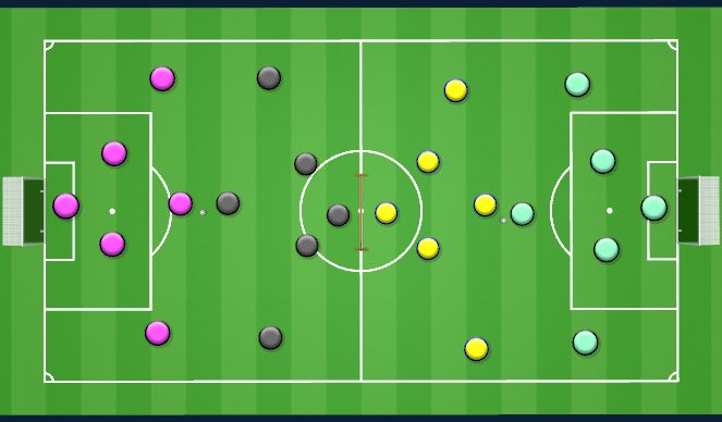 Football/Soccer: 2013/14 - Tuesday Session Plan (Tactical: Combination ...