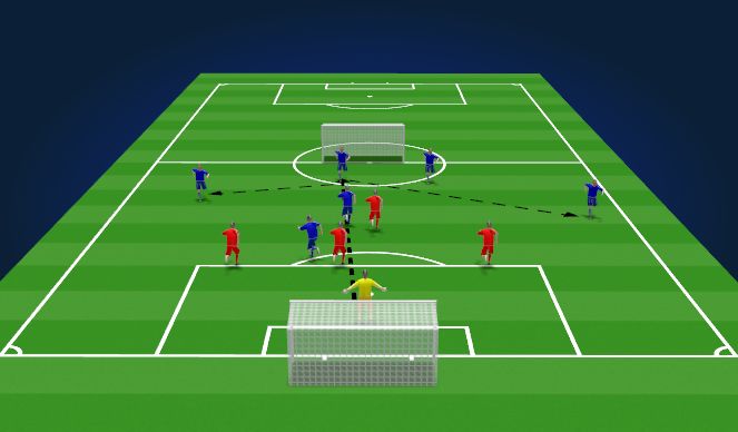 Football/Soccer: defensive shape and attacking the box. (Academy ...