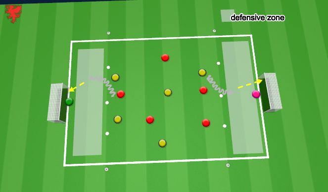 Football/Soccer: Session 4: Defensive / Overload (Technical: Attacking ...