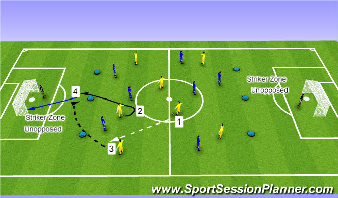 Football/Soccer: Shooting (Technical: Shooting, Academy Sessions)
