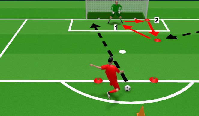 Football/Soccer: Goal Keeper Basics (Goalkeeping: Footwork/Handling ...
