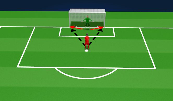 Football/Soccer: GK Basics (Goalkeeping: General, Academy Sessions)
