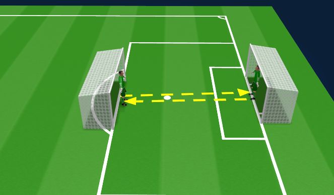 Football/Soccer: GK Basics (Goalkeeping: General, Academy Sessions)