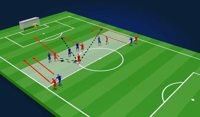 Football/Soccer: Creating scoring chances - up back through (Tactical ...