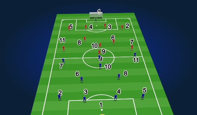 Football/Soccer: AO1 - Breaking Lines - Attacking (Technical: Movement ...
