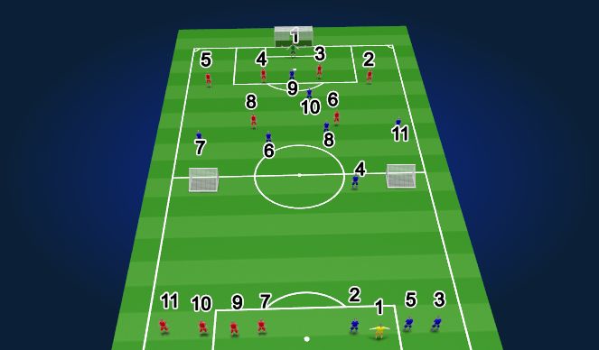 Football/Soccer: AO1 - Breaking Lines - Attacking (Technical: Movement ...