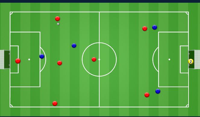 Football/Soccer: U16 B/G 09' - APDL - Fit Tech Session (Academy ...