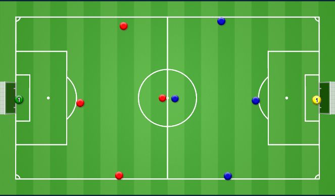 Football/Soccer: U16 B/G 09' - APDL - Fit Tech Session (Academy ...