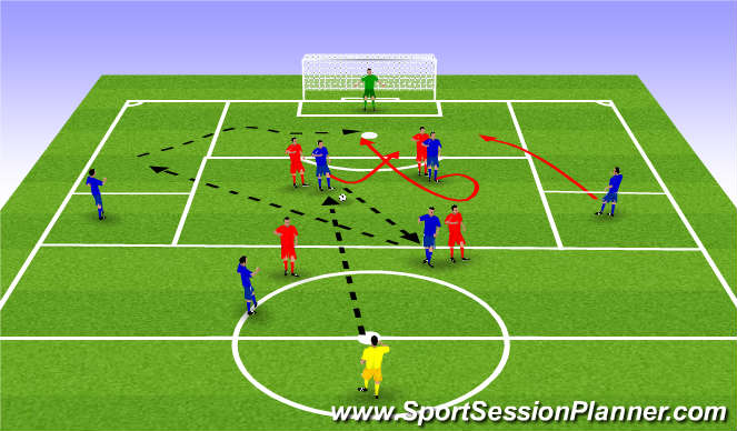 Football/Soccer: Switching the play (Tactical: Switching play, Moderate)