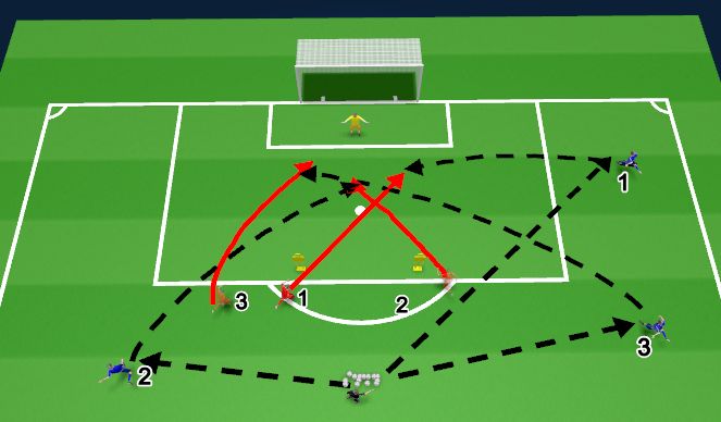 Football/Soccer: Position Specific - ST's Finishing Crosses (Technical ...