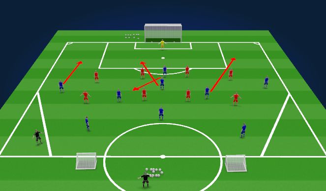 Football/Soccer: Team Training - Attacking the Space (Tactical: Attacking principles, Academy ...