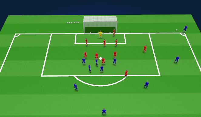 Football/Soccer: Team Training - Attacking Set Plays (Set-Pieces ...