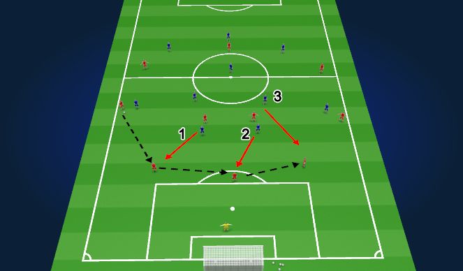 Football/Soccer: Team Training - Pressing in a 3-5-2- (Tactical: Defensive principles, Academy ...