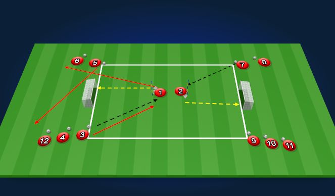 Football/Soccer: Technique - Shooting (Technical: Shooting, Academy Sessions)