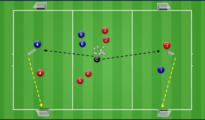 Football/Soccer: Skill - Shooting (Technical: Shooting, Academy Sessions)