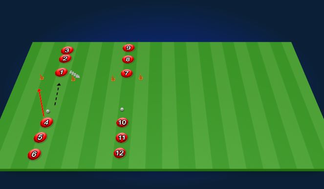 Football/Soccer: Controlling the ball (Technical: Ball Control, Academy ...